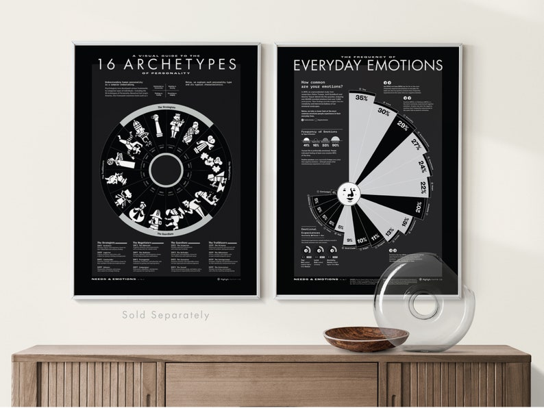 16 Archetypes of Personality Types (black) — Psychology Poster, 18x24 ...
