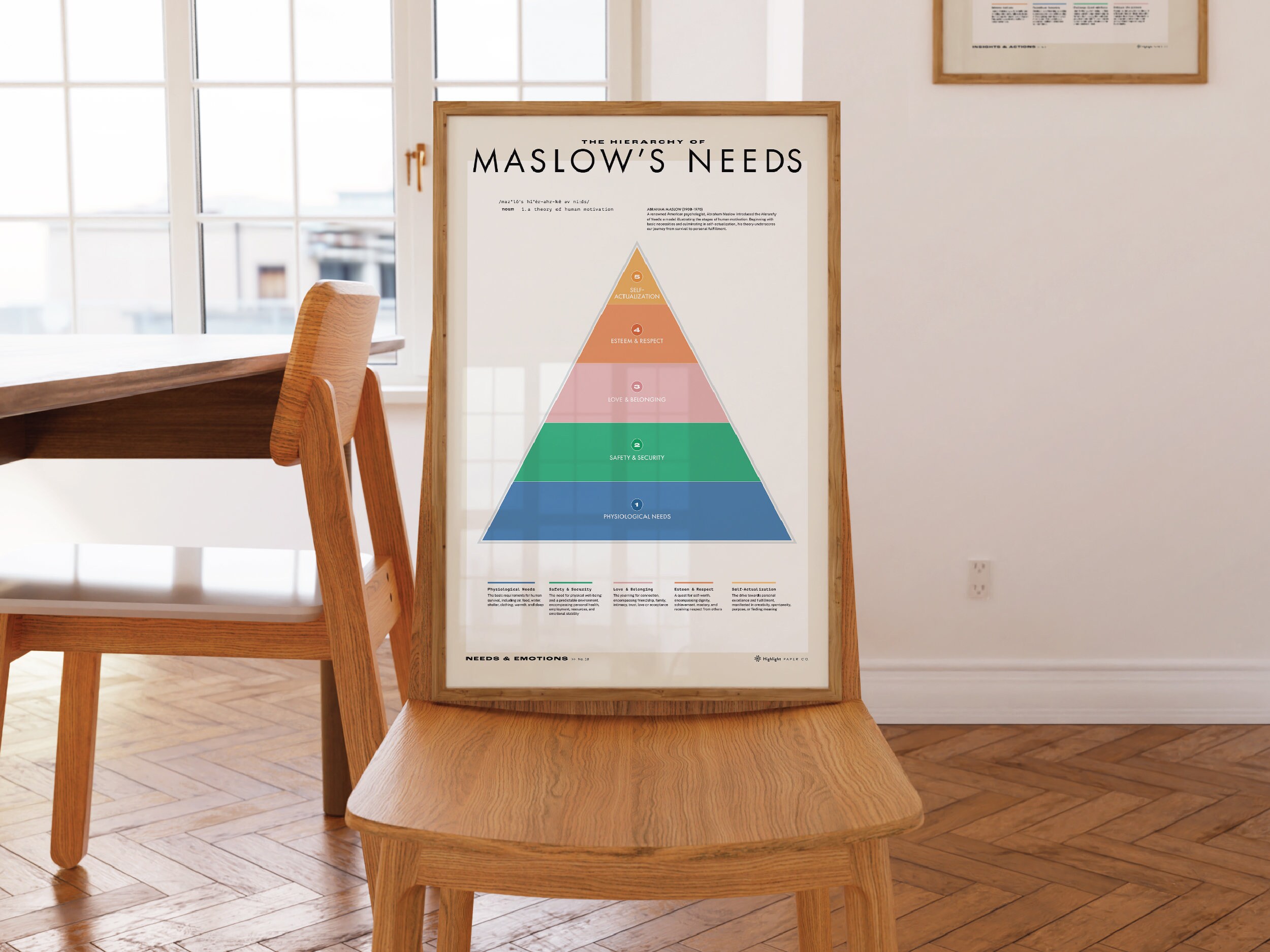Maslow's Hierarchy of Needs Poster (beige) - Decor for Therapist Office ...