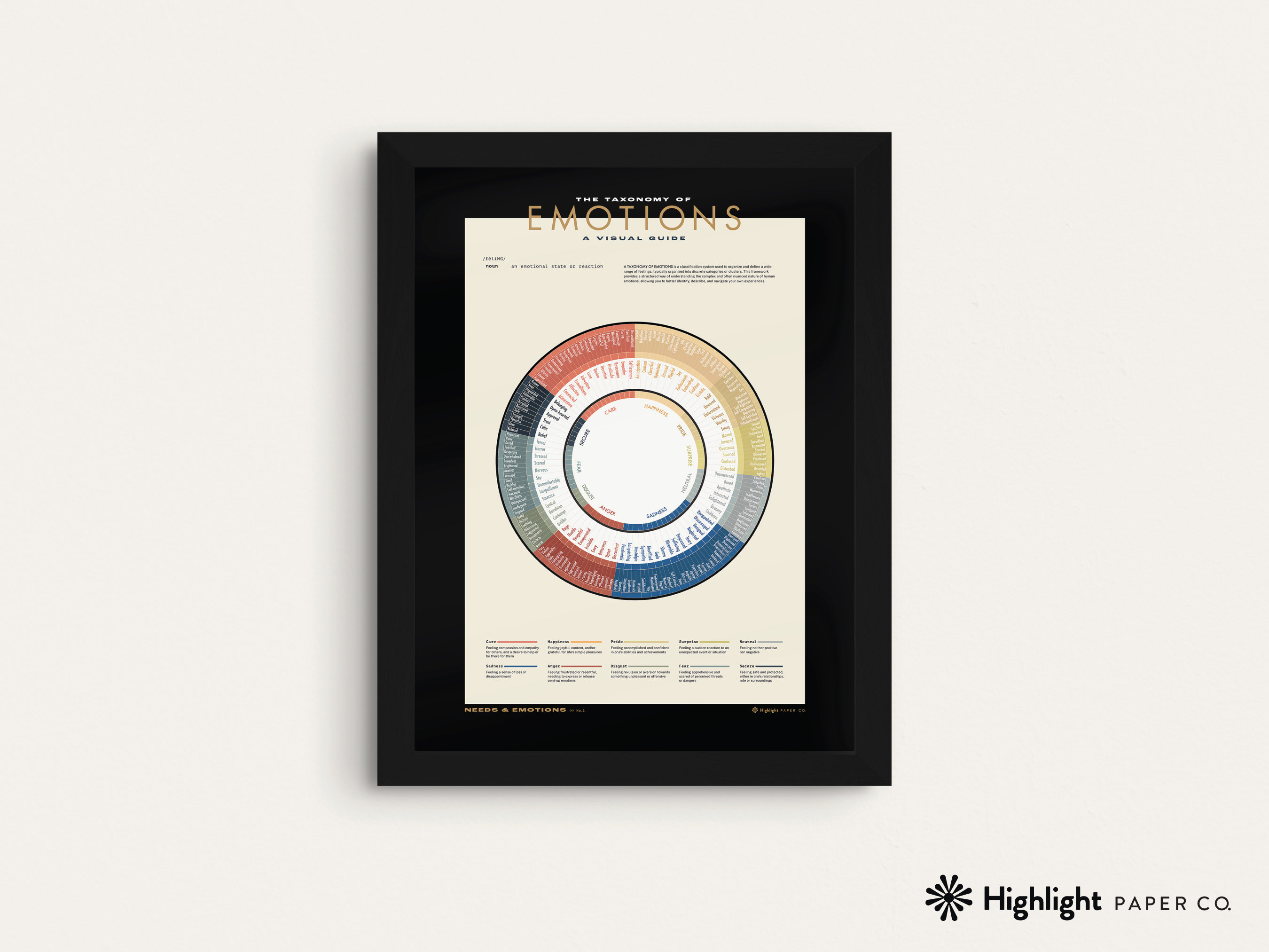 Emotion Wheel Chart Poster (bronze) — Feeling Spectrum Decor, Feelings ...