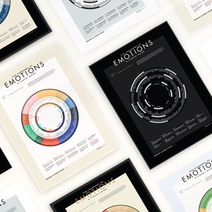 Emotion Wheel Poster (beige, Unframed) - Complete Feelings Wheel ...
