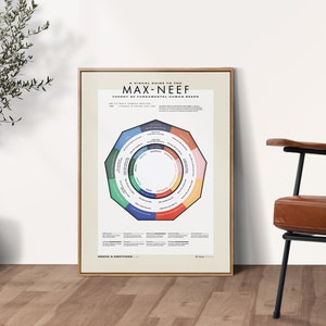 Human Needs Poster (black, Neutral) — Max-neef, Psychology Theory, Wall ...