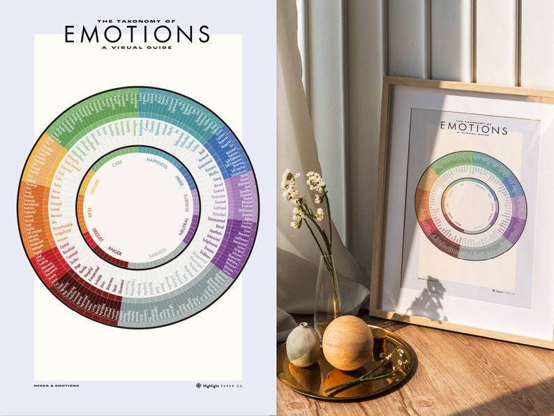 Printable Rainbow Feelings Wheel Poster - DIGITAL Download - DIY ...