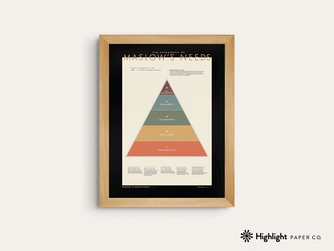 Maslows Hierarchy of Needs Poster (bronze Rainbow) - Decor for ...