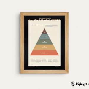 Maslows Hierarchy of Needs Poster bronze Rainbow Decor for Therapist ...
