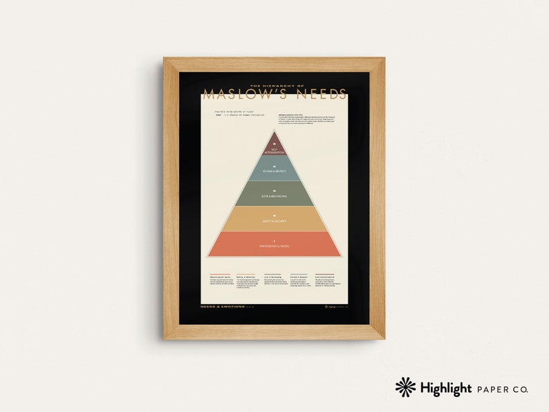Maslows Hierarchy of Needs Poster (bronze Rainbow) - Decor for ...