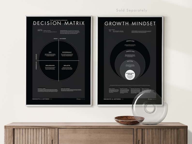 Eisenhower Decision Matrix Poster (black) - ADHD Planning, Time ...