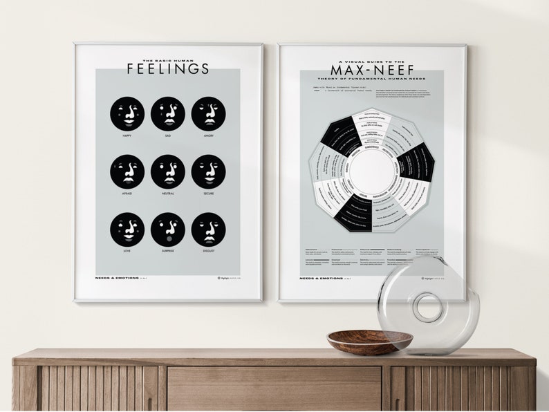 Human Needs Poster (white, Neutral, 18x24) — Max-neef, Psychology ...