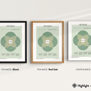 Ikigai Diagram Poster (framed or Unframed) - Life Purpose, Japanese ...
