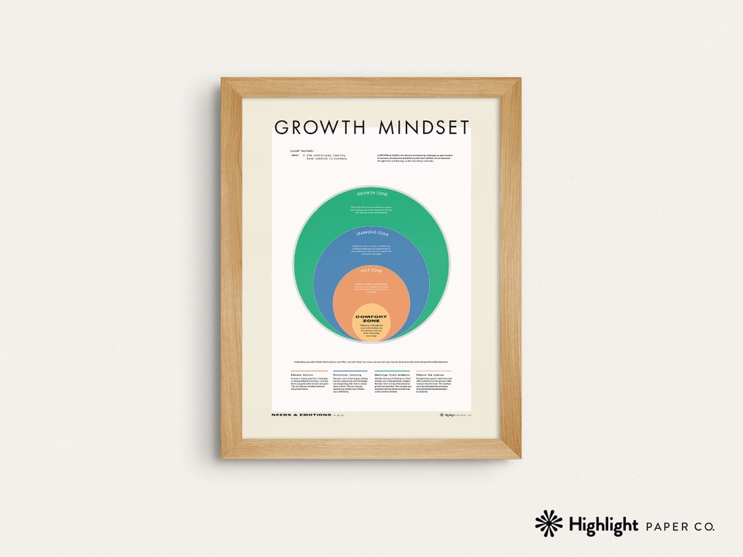 Growth Mindset Poster (beige) - Motivational, Therapy, Office Decor ...