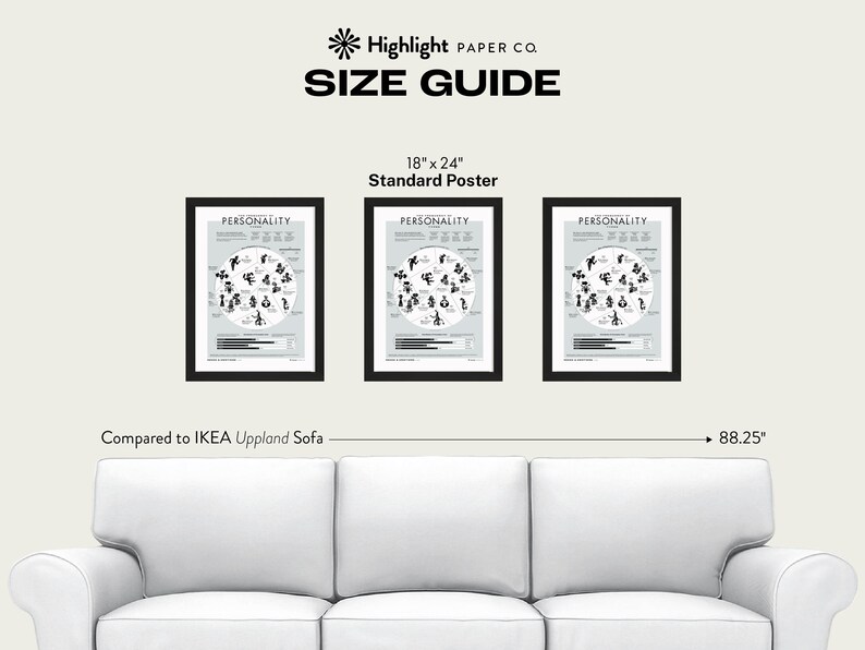 The 16 Most Common Personality Types Poster white 18x24 Pie Graph ...