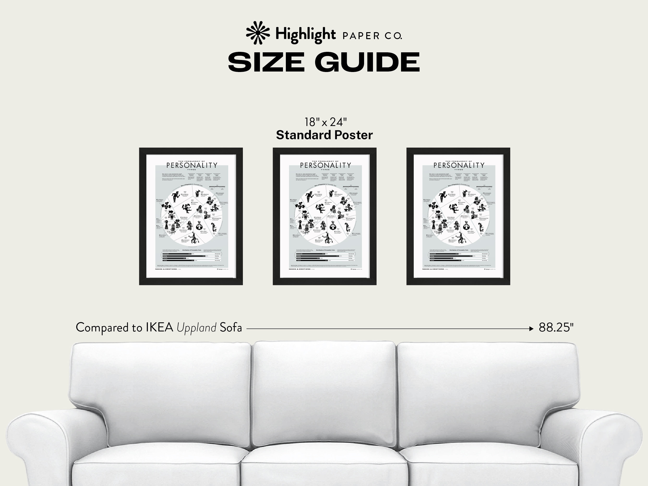 The 16 Most Common Personality Types Poster white 18x24 Pie Graph ...