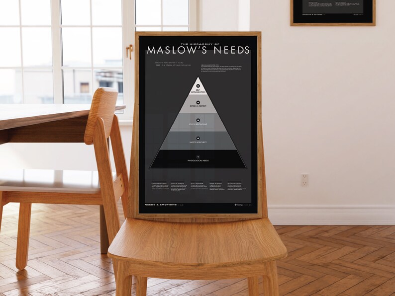 Maslow's Hierarchy of Needs Poster (black) - Wall Art for Therapist ...