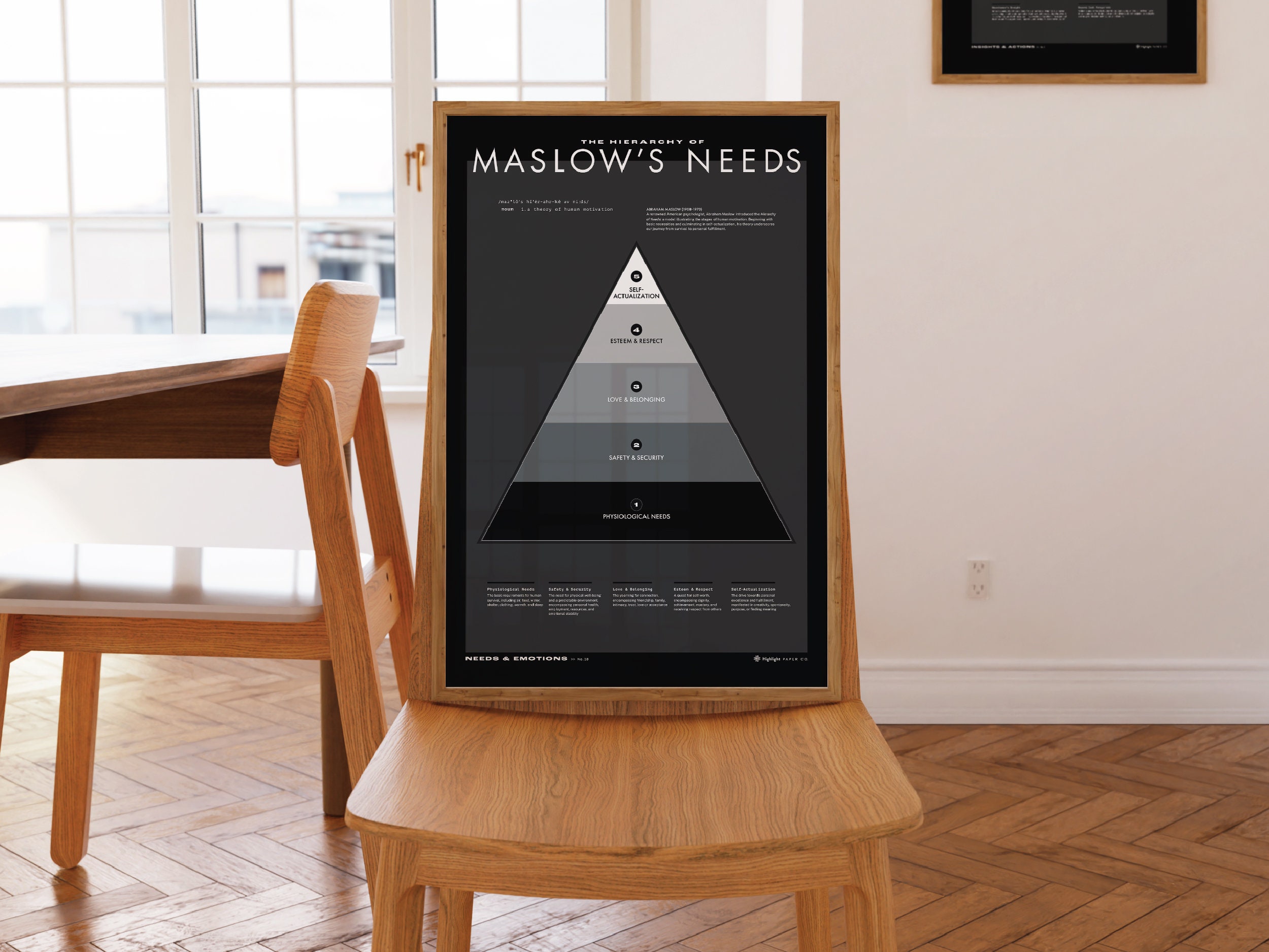 Maslow's Hierarchy of Needs Poster (black) - Wall Art for Therapist ...