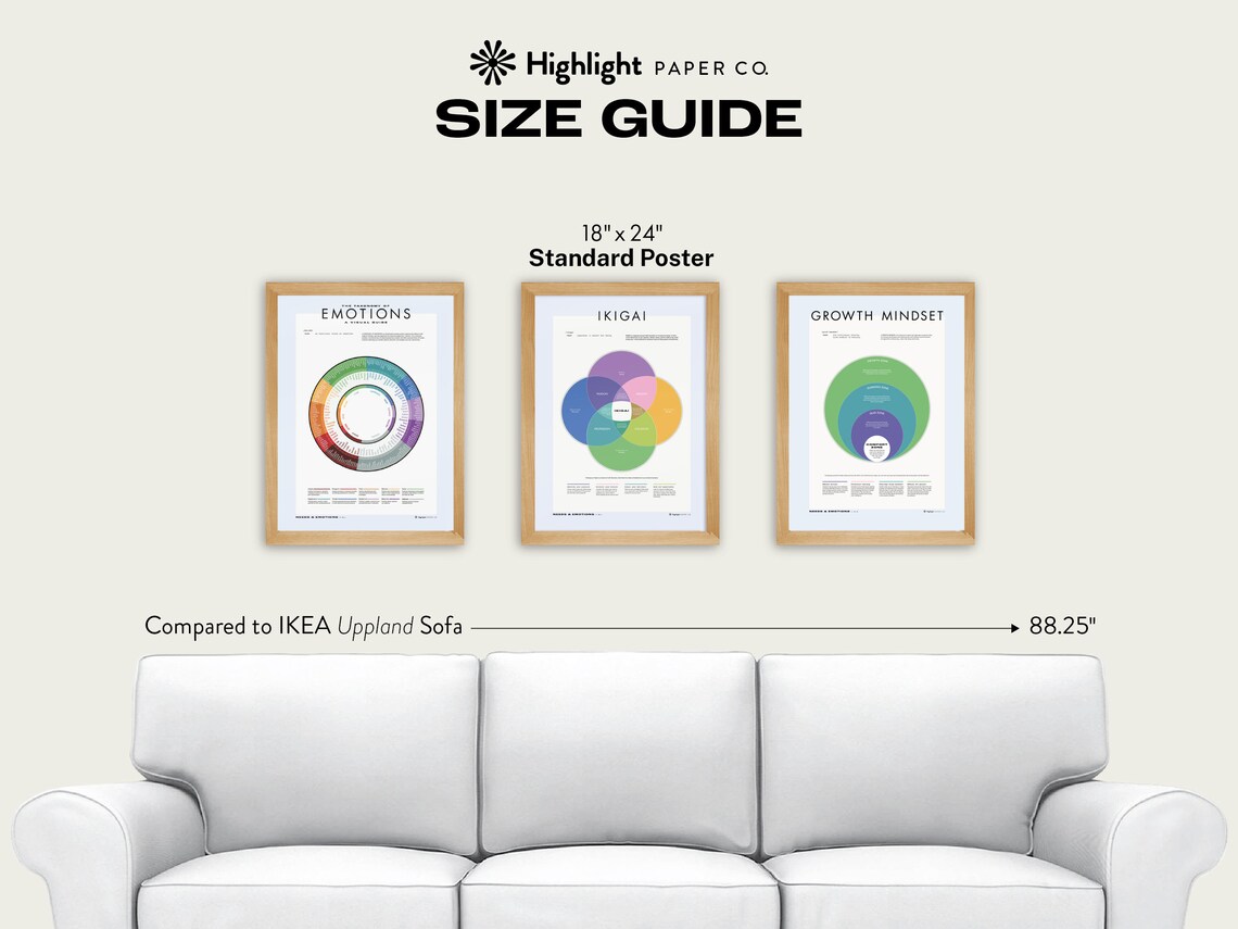 Ikigai Diagram Poster framed or Unframed Life Purpose, Japanese Concept ...