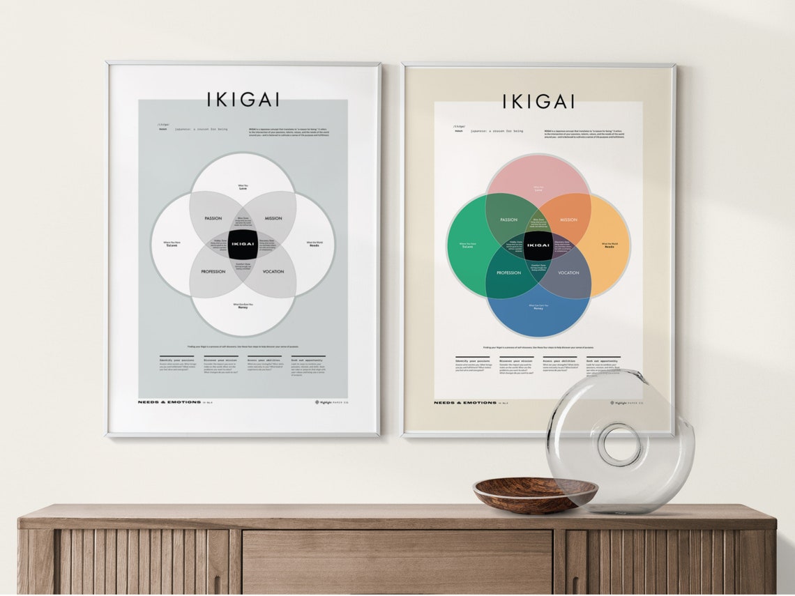 Ikigai Diagram Poster framed or Unframed Life Purpose - Etsy