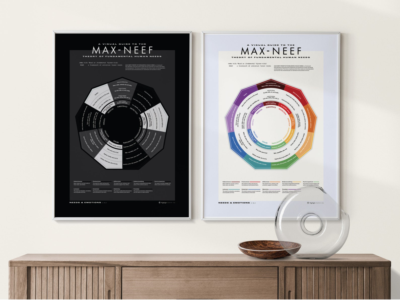 Human Needs Poster (black, Neutral) — Max-neef, Psychology Theory, Wall ...