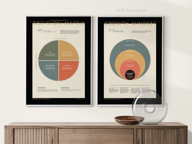 Eisenhower Decision Matrix Poster (bronze) - Time Management Tool ...