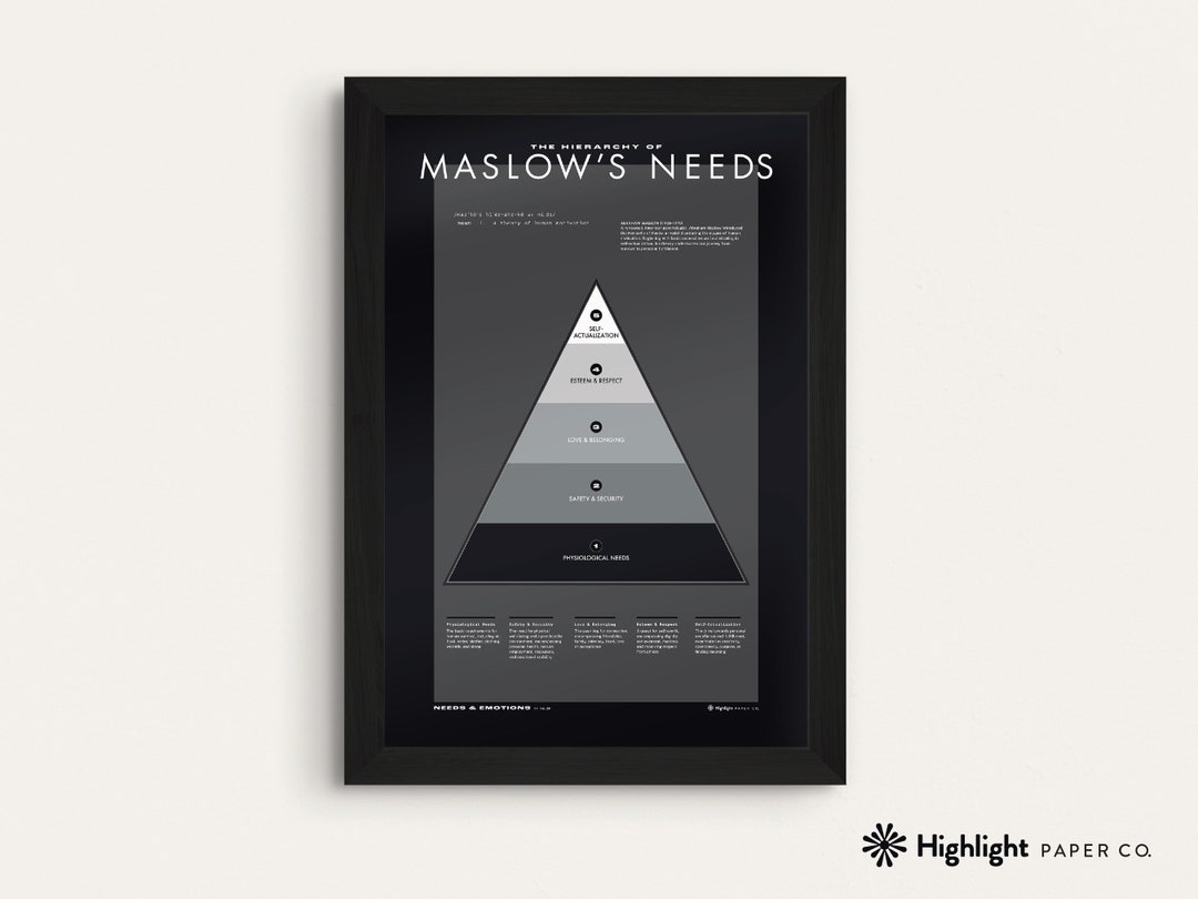 XL 24x36 Maslow's Hierarchy of Needs Poster (black) - Wall Art for Self ...