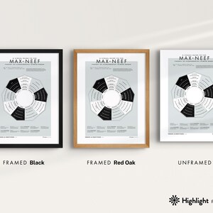 Human Needs Poster (black, Neutral) — Max-neef, Psychology Theory, Wall ...