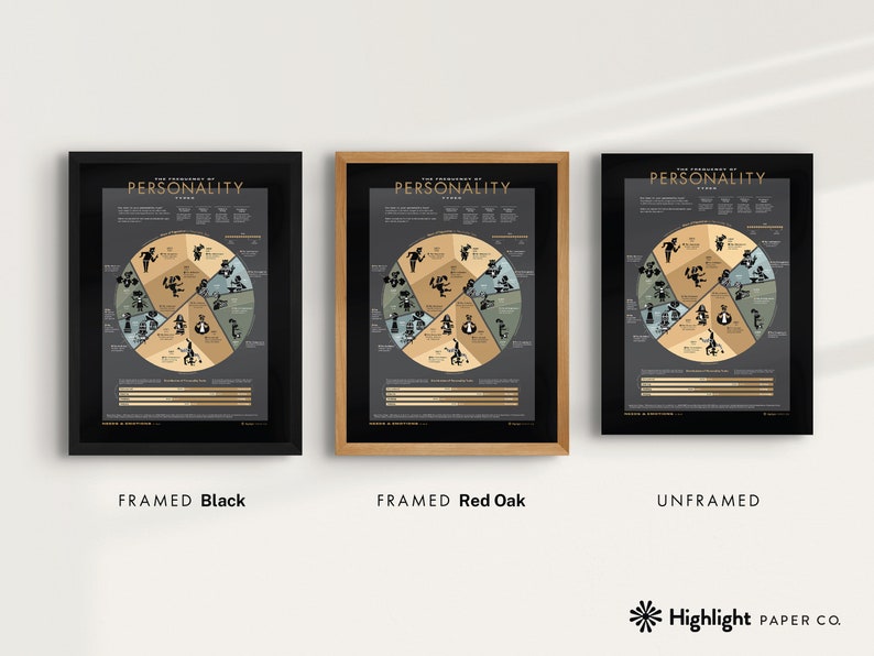 The 16 Most Common Personality Types Poster white 18x24 Pie Graph ...