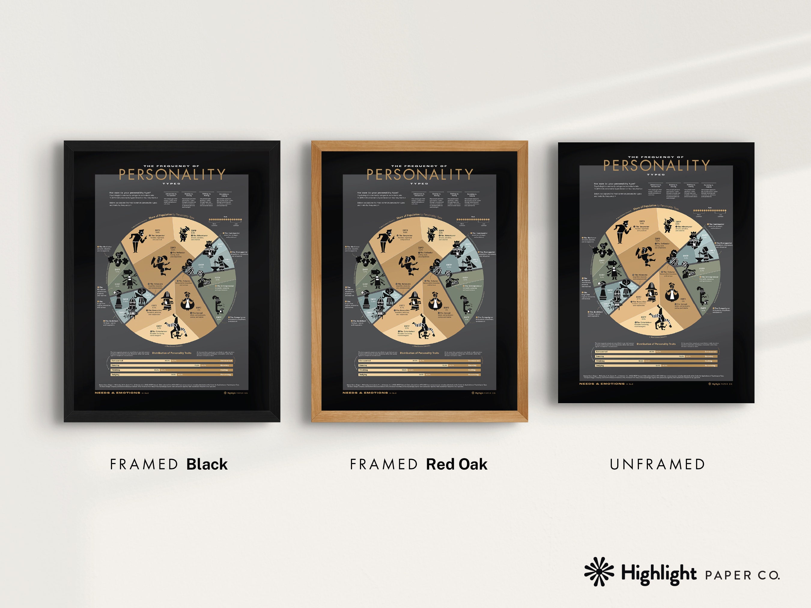 The 16 Most Common Personality Types Poster white 18x24 Pie Graph ...