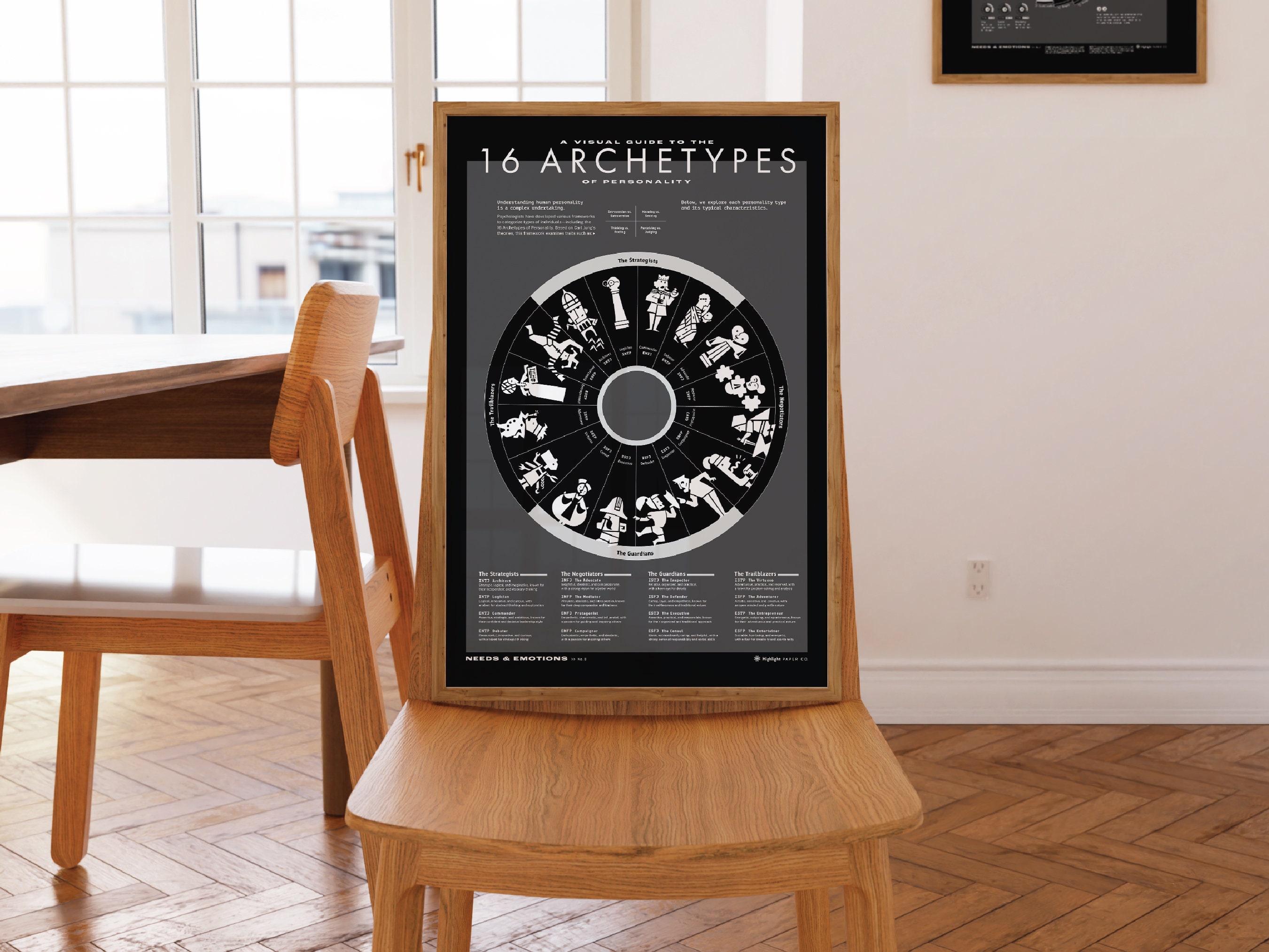 16 Archetypes of Personality Types black Psychology Poster, 18x24, Gift ...