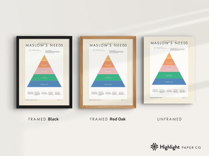 Maslow's Hierarchy of Needs Poster (black) - Wall Art for Therapist ...