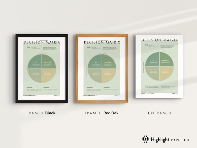 Eisenhower Decision Matrix Poster (bronze) - Time Management Tool ...