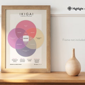 Printable Ikigai Poster Japanese - DIGITAL Download - A4 US Letter 8 ...