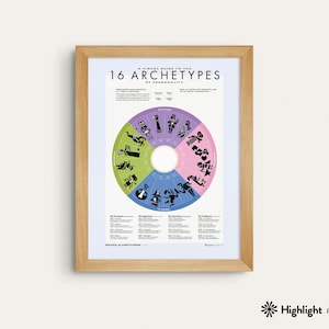16 Archetypes of Personality Types (rainbow) — Psychology Poster, 18x24 ...