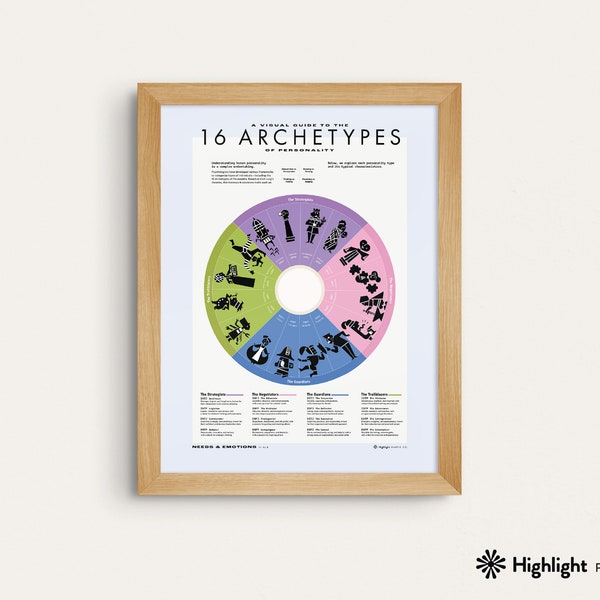 Archetypes Poster - Etsy