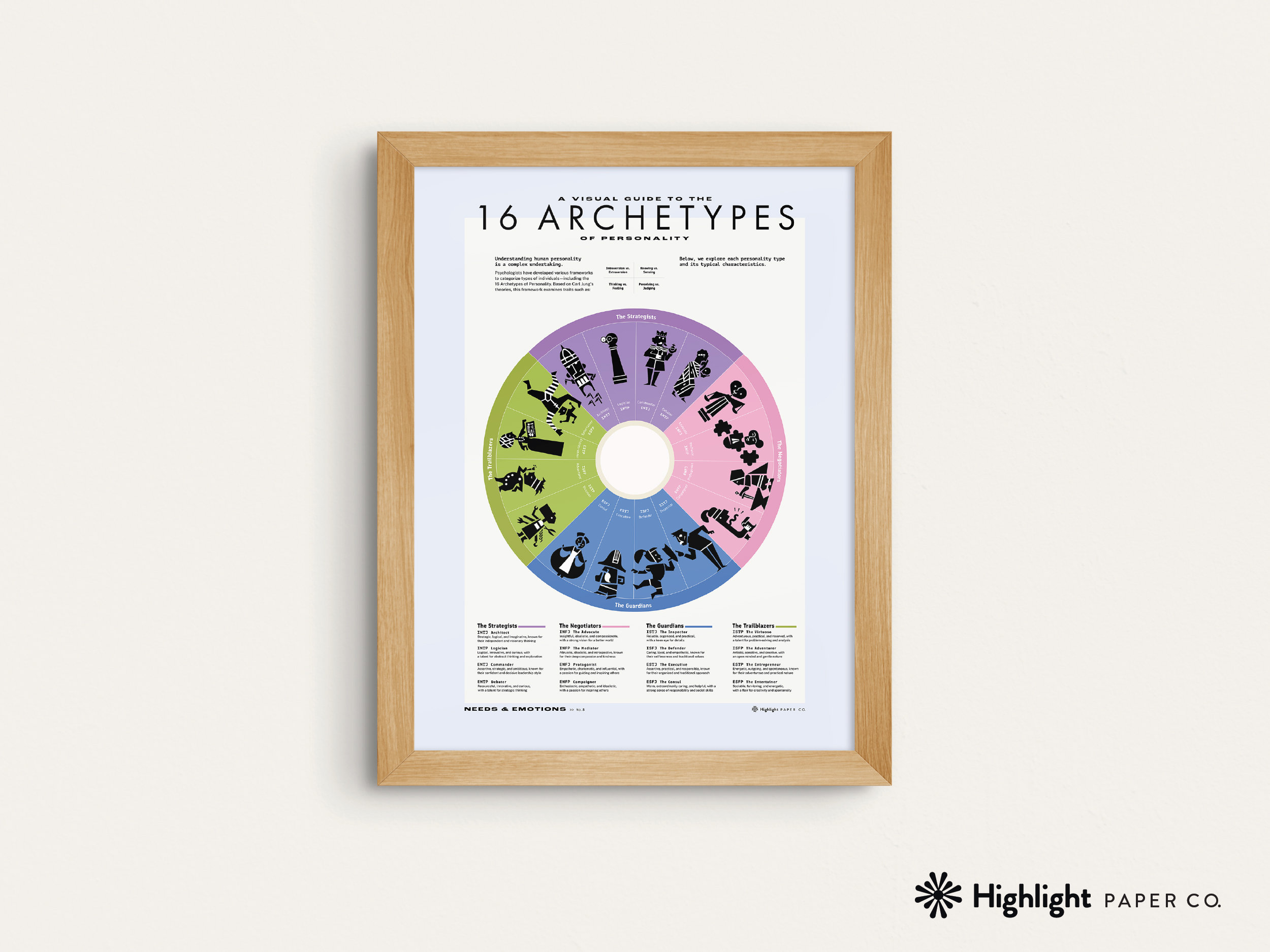 16 Archetypes of Personality Types (rainbow) — Psychology Poster, 18x24 ...