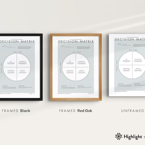 Eisenhower Decision Matrix Poster (bronze) - Time Management Tool ...