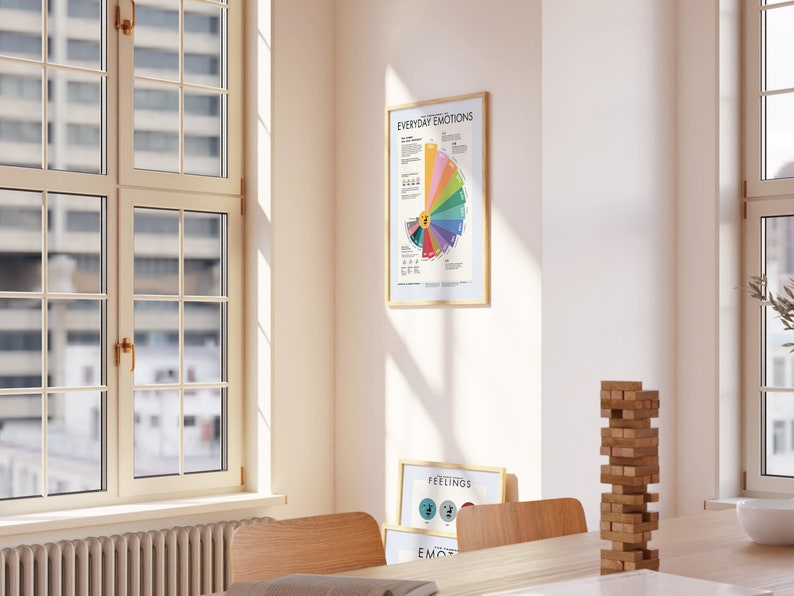Emotions Chart Poster rainbow 18x24 Data Visualization - Etsy