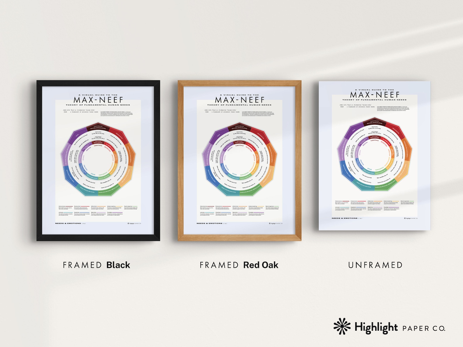 Human Needs Poster (black, Neutral) — Max-neef, Psychology Theory, Wall ...