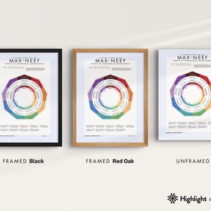 Human Needs Poster (black, Neutral) — Max-neef, Psychology Theory, Wall ...