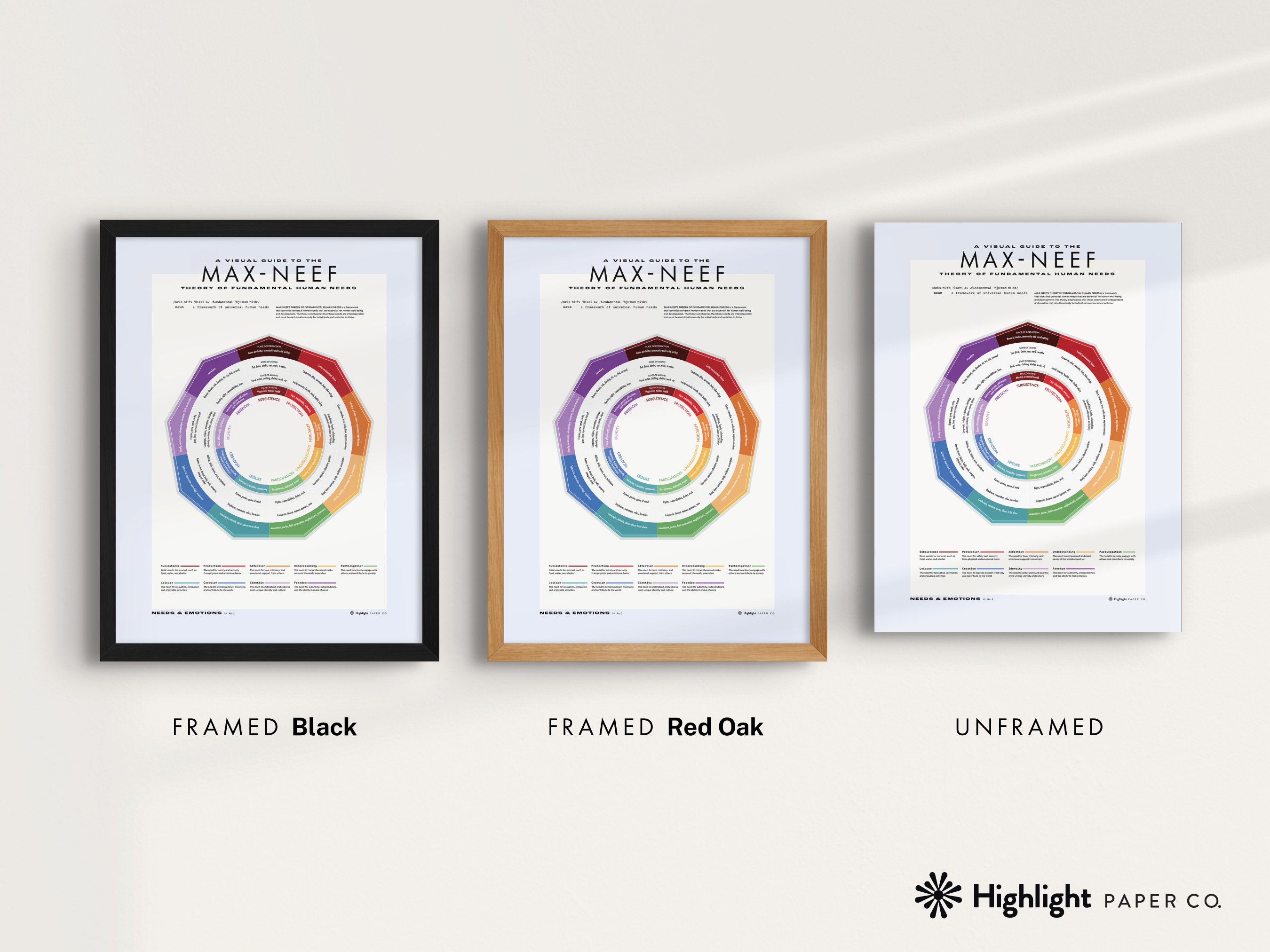 Human Needs Poster (black, Neutral) — Max-neef, Psychology Theory, Wall ...