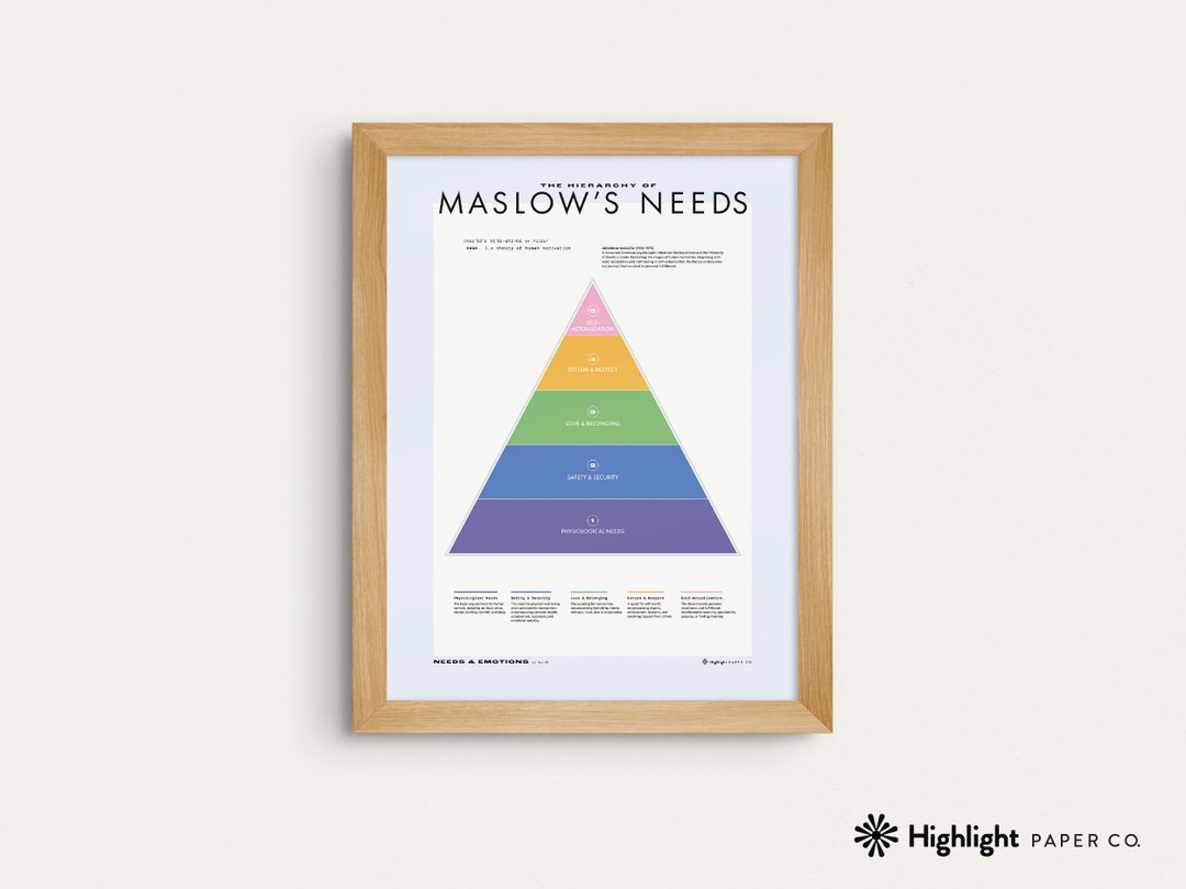 Maslow's Hierarchy of Needs Poster (rainbow) - Decor for Therapist ...
