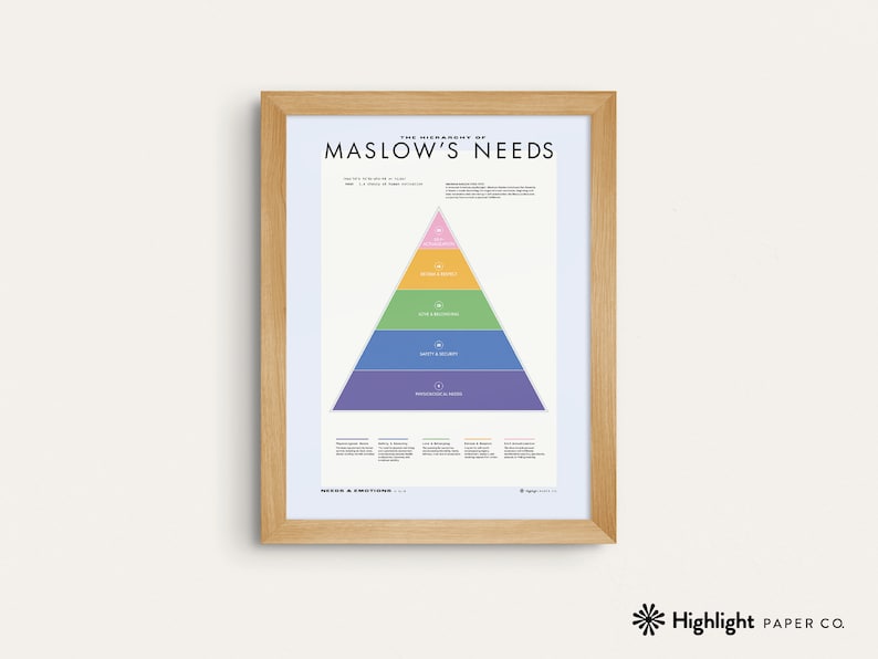 Maslow's Hierarchy of Needs Poster (rainbow) - Decor for Therapist ...
