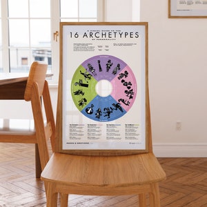 16 Archetypes of Personality Types (rainbow) — Psychology Poster, 18x24 ...