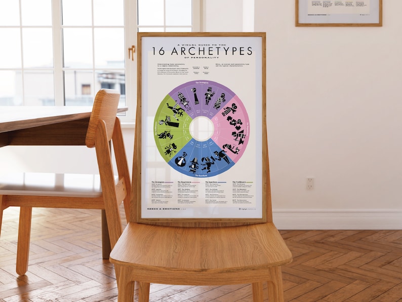 16 Archetypes of Personality Types (rainbow) — Psychology Poster, 18x24 ...