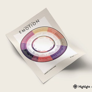 Printable Feelings Wheel Poster - DIGITAL Download - DIY Emotions Wheel ...