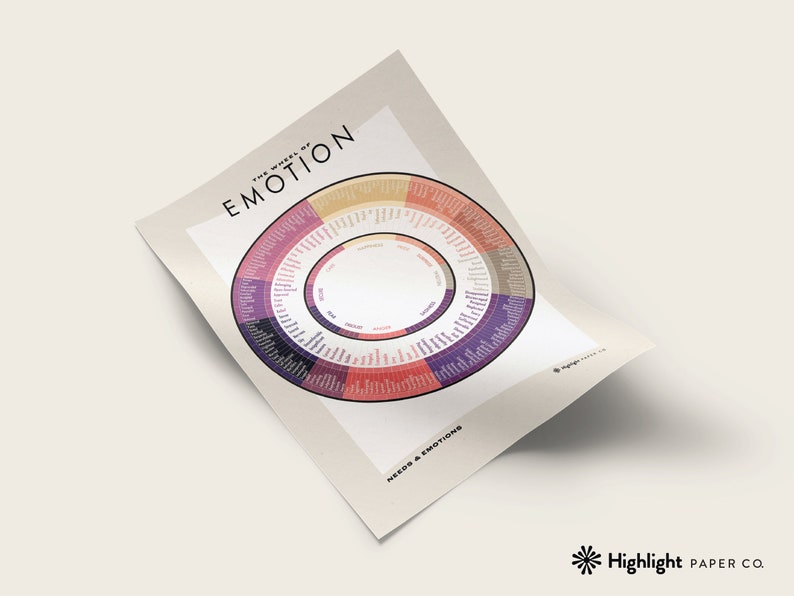 Printable Feelings Wheel Poster - DIGITAL Download - DIY Emotions Wheel ...