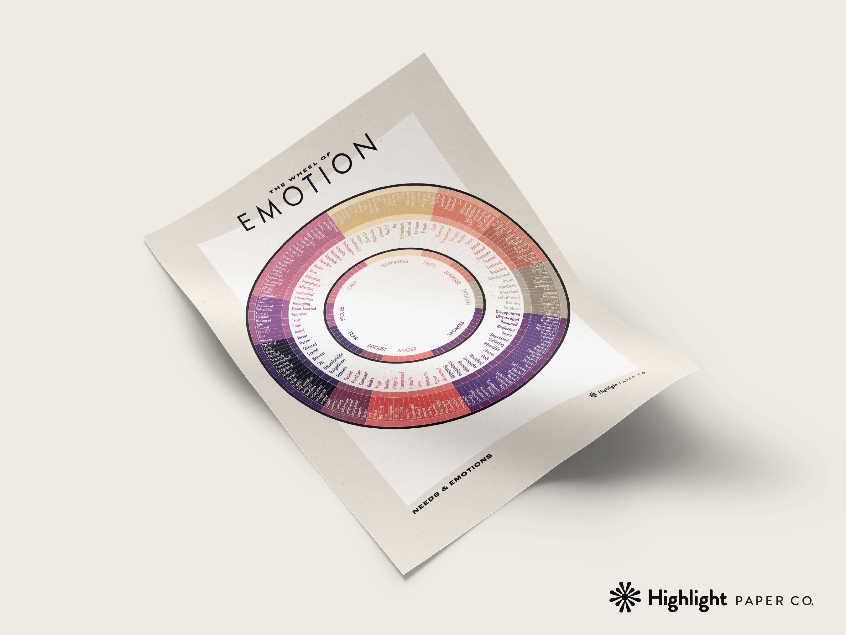 Printable Feelings Wheel Poster DIGITAL Download DIY Emotions Wheel ...