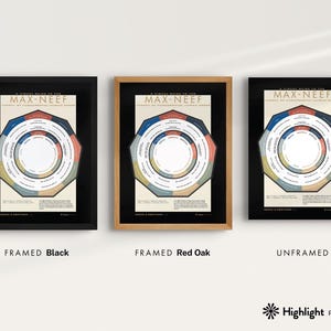 Max-neef Human Needs Poster – 12" X 16" (medium Poster) – Psychology ...