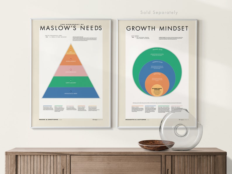 Maslow's Hierarchy of Needs Poster (beige) - Decor for Therapist Office ...