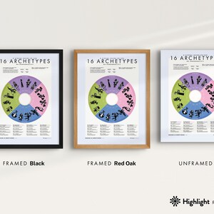 16 Archetypes of Personality Types (rainbow) — Psychology Poster, 18x24 ...