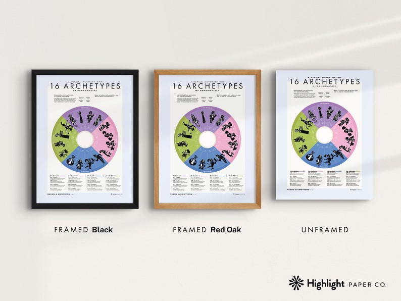 16 Archetypes of Personality Types (rainbow) — Psychology Poster, 18x24 ...