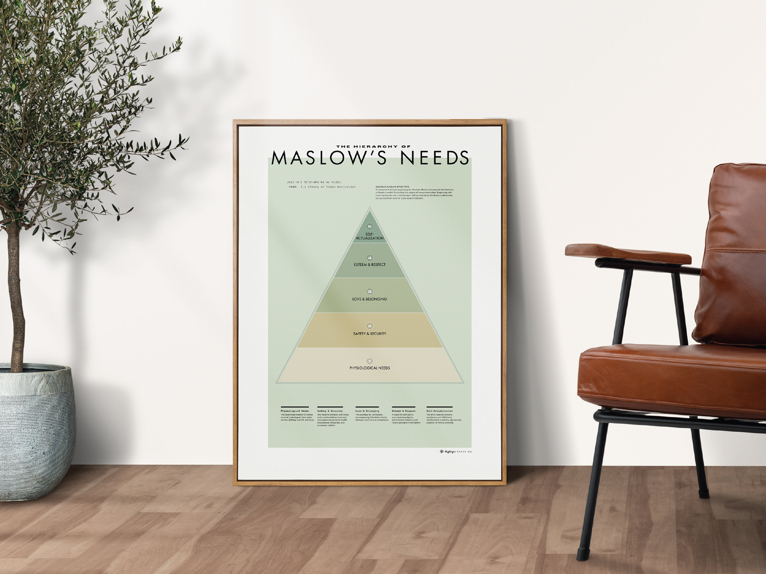 Maslow's Hierarchy of Needs Poster green Decor for - Etsy