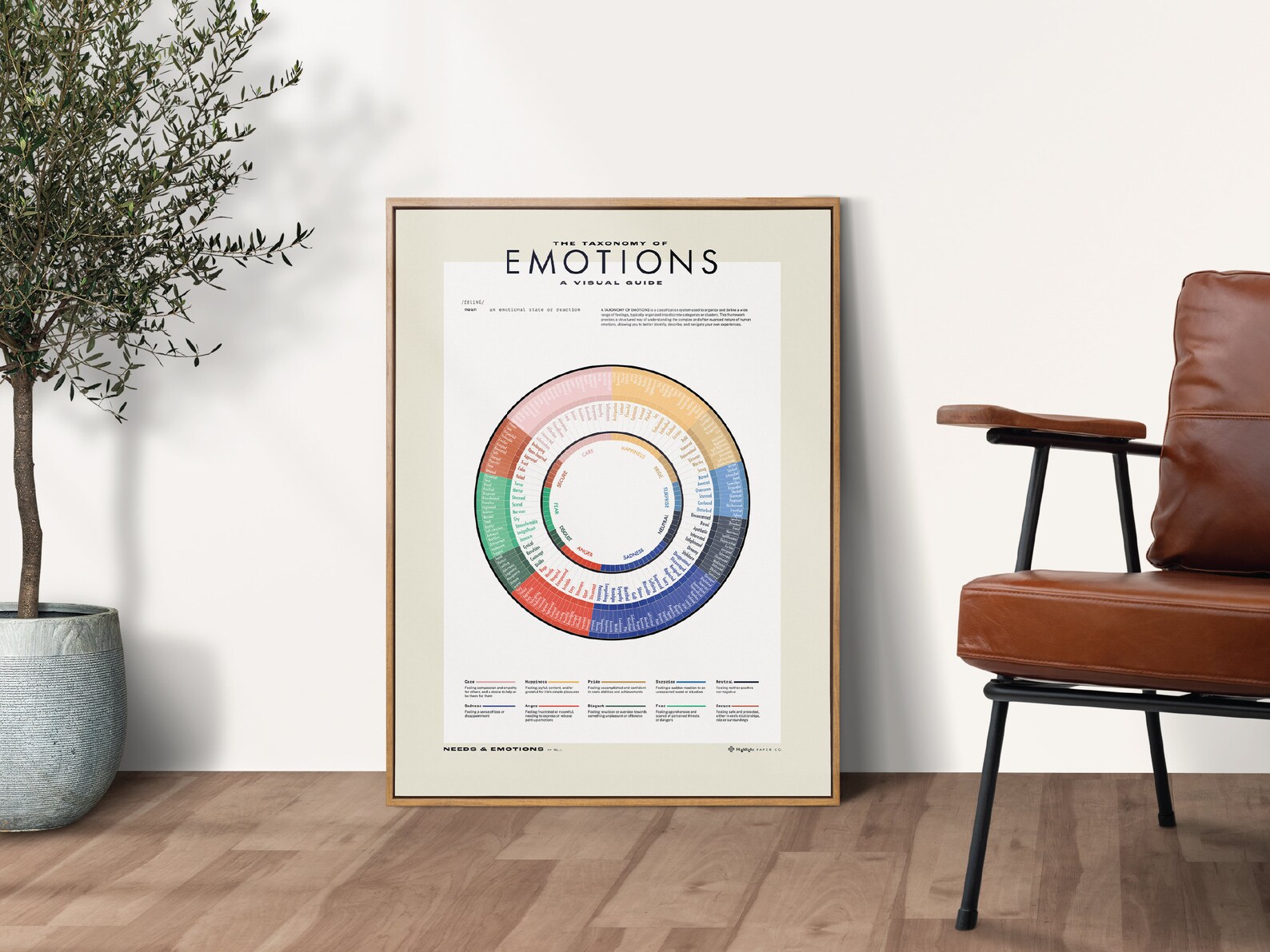 Emotion Wheel Poster (beige, Unframed) - Complete Feelings Wheel ...
